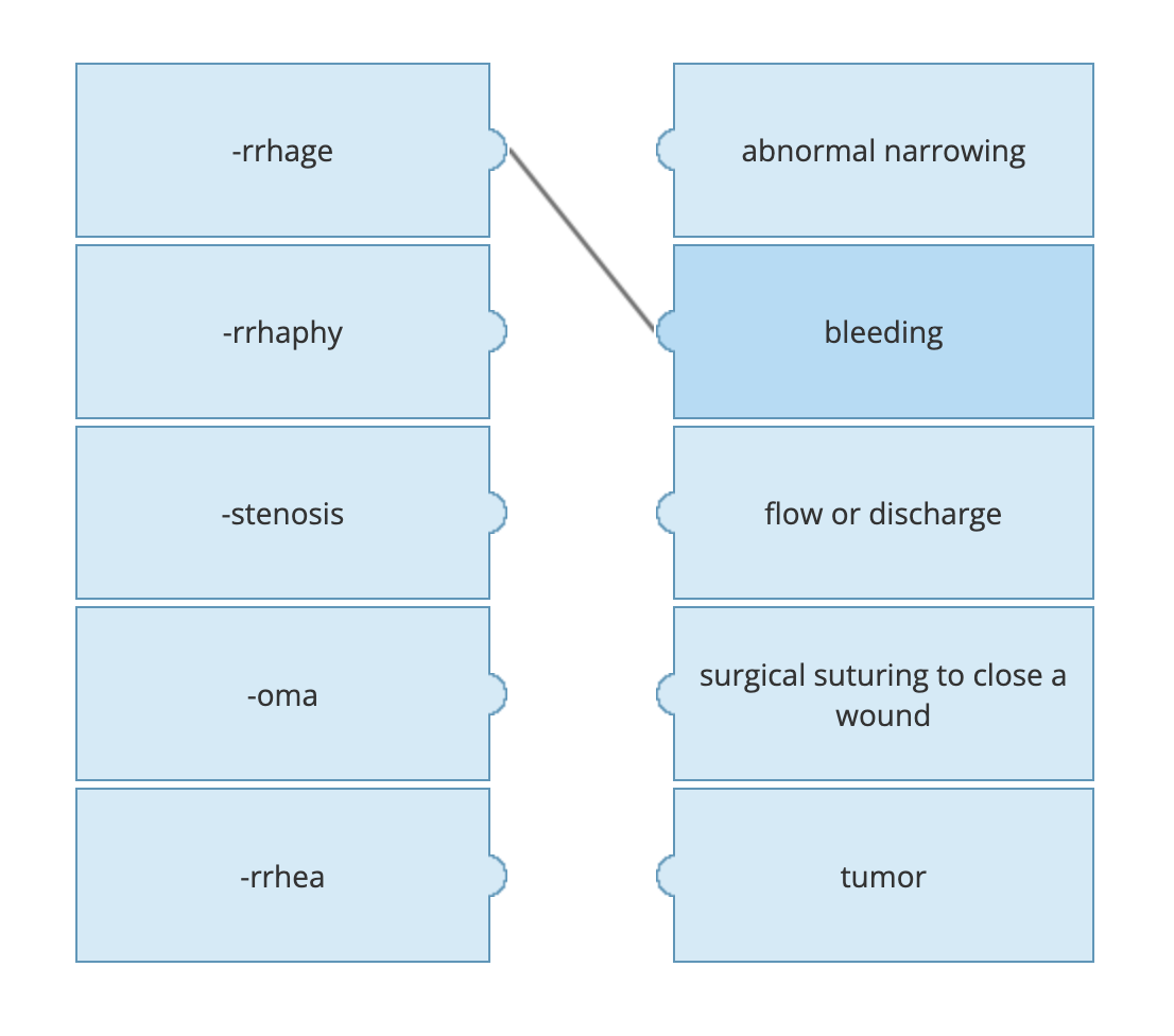 Solved -rrhage -rrhaphy -stenosis -oma -rrhea abnormal | Chegg.com
