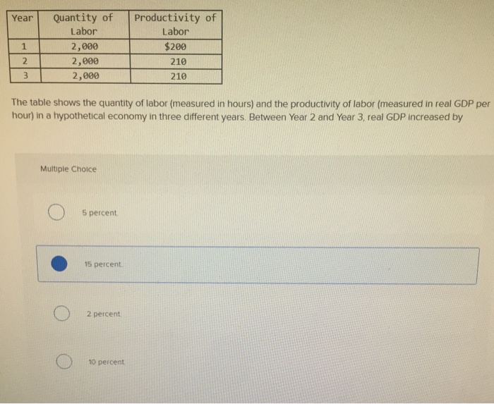 Solved Year Quantity of Productivity of Labor 2,000 2,000 | Chegg.com