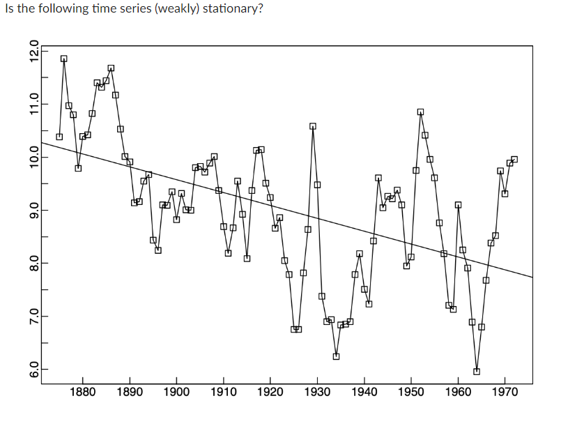 Solved Is the following time series (weakly) stationary? | Chegg.com