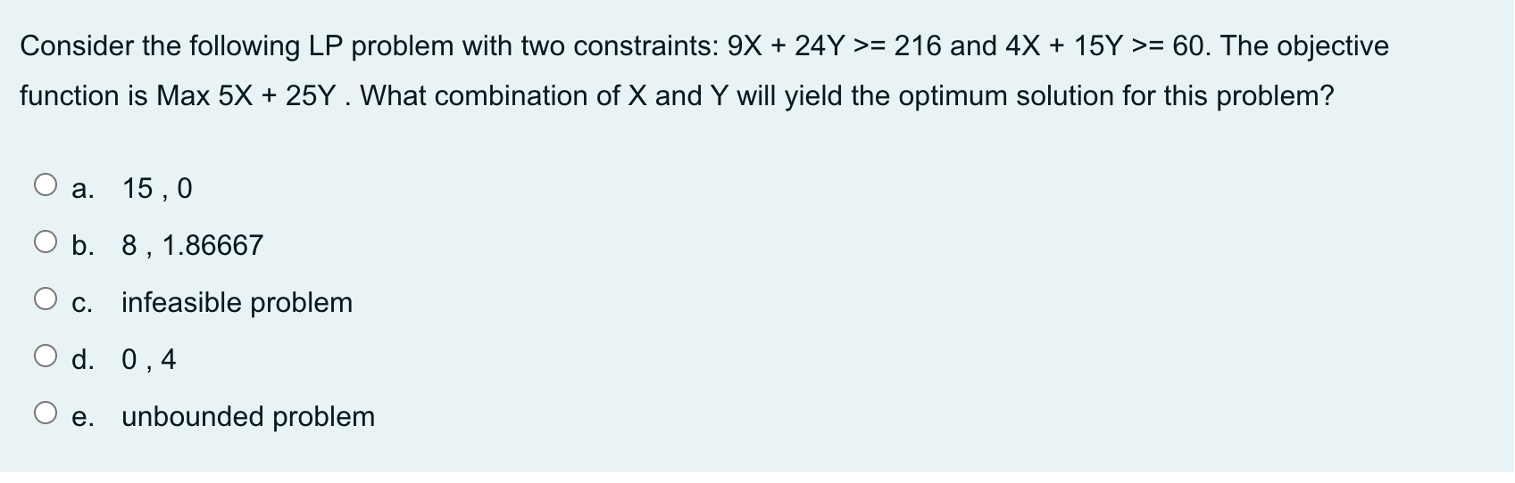 Solved Consider the following LP problem with two | Chegg.com