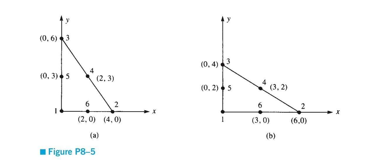 Solved For the linear-strain elements shown in Figure P8-5, | Chegg.com