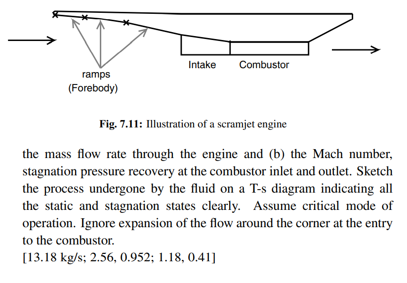 = (5) Consider the forebody, intake and the combustor | Chegg.com