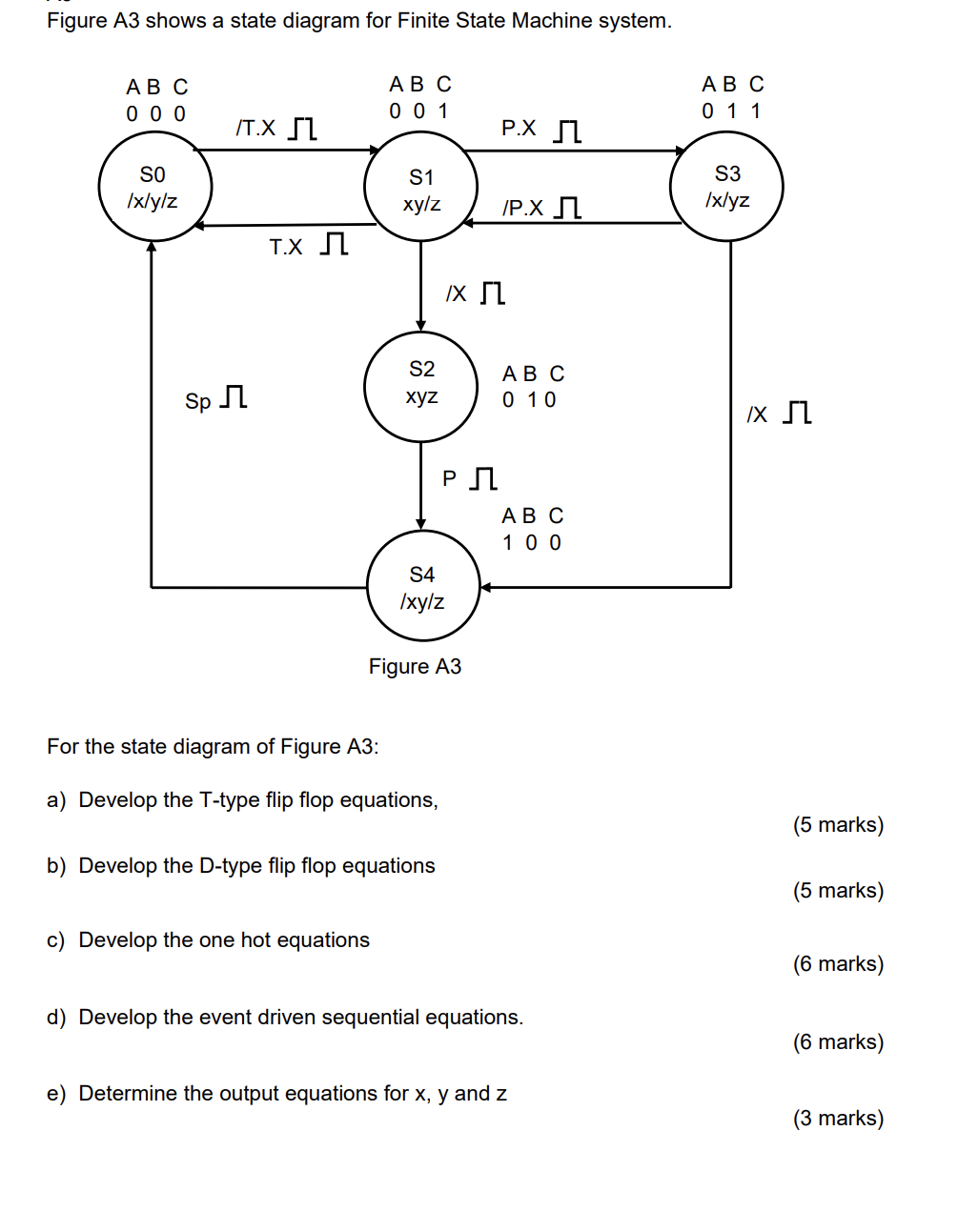 Figure A3 shows a state diagram for Finite State | Chegg.com