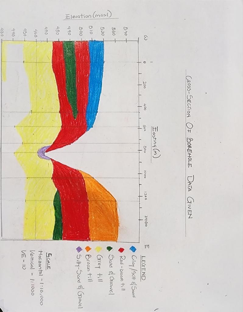 Solved With the cross-section of the geological map | Chegg.com