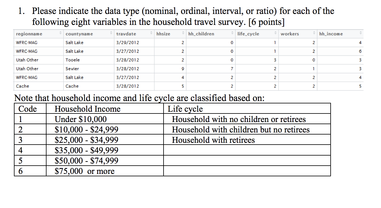 Solved 1. Please indicate the data type (nominal, ordinal, | Chegg.com