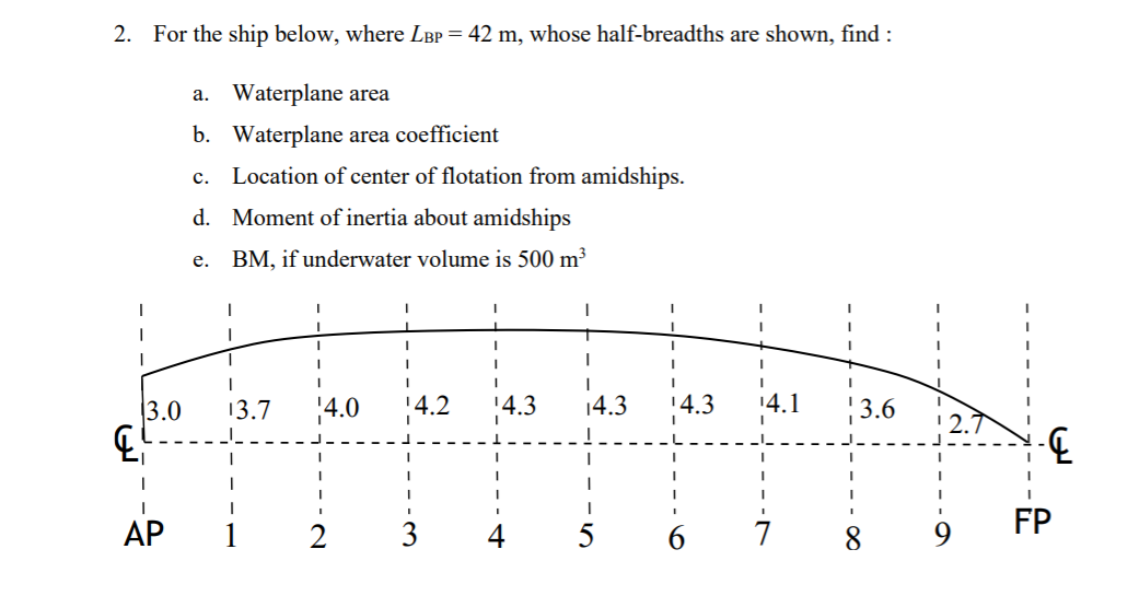 2. For the ship below, where LBP = 42 m, whose | Chegg.com