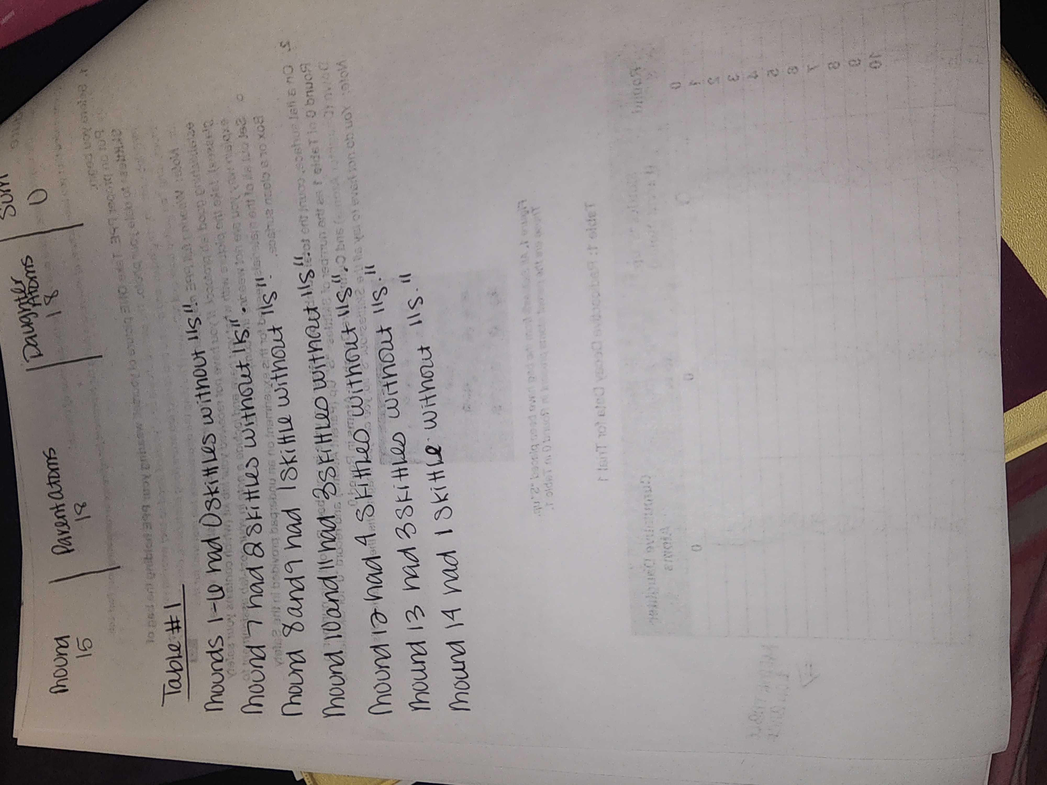 All good experiments require more than one trial to | Chegg.com