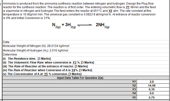 Solved Ammonia is produced from the ammonia synthesis | Chegg.com