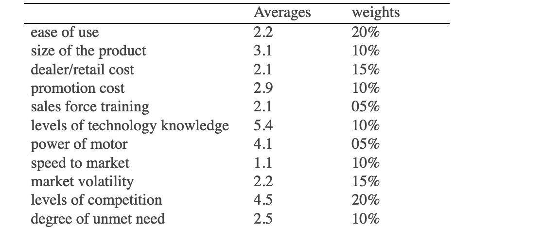 Solved Develop a full screen model by using the following | Chegg.com