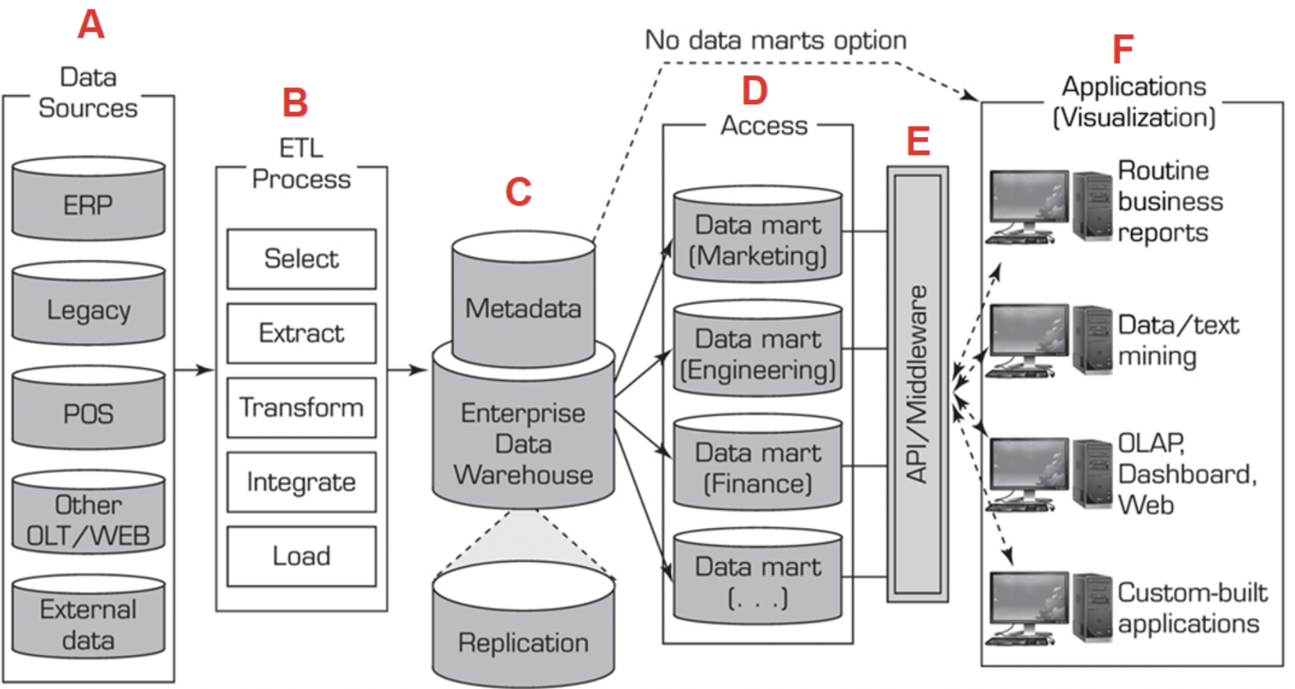 Solved Which of the letters listed on the map would SAS | Chegg.com