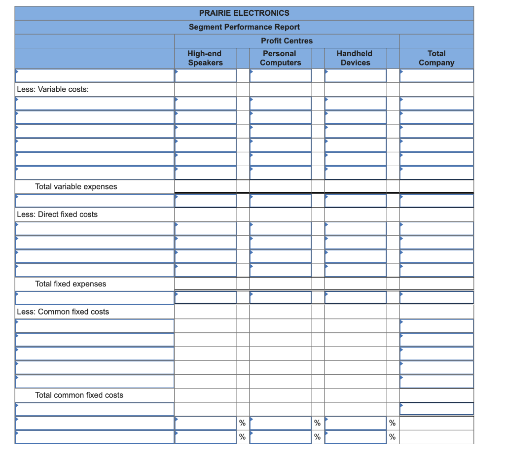 Solved Required: 1. & 2. Prepare a segmented performance | Chegg.com