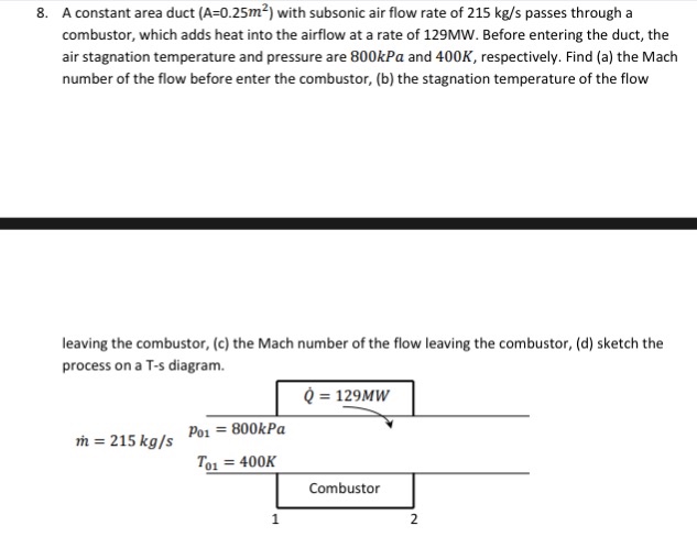 Solved A constant area duct (A = 0.25m^2) with subsonic air | Chegg.com