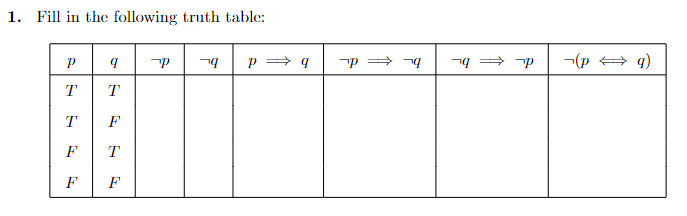 Solved 1. Fill in the following truth table: | Chegg.com