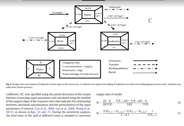 ARTICLE INFO Article history: Received 27 April 2016 | Chegg.com