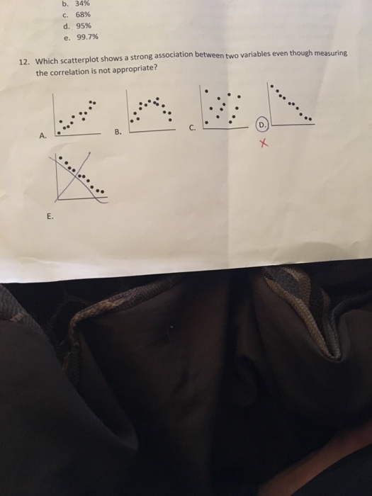 Solved Which scatterplot shows a strong association between | Chegg.com