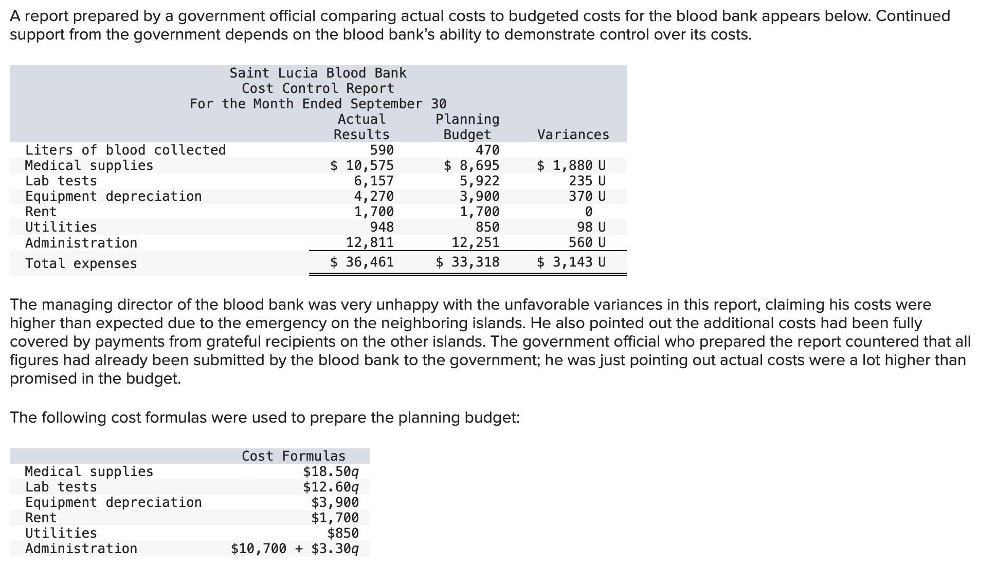 Solved A report prepared by a government official comparing | Chegg.com