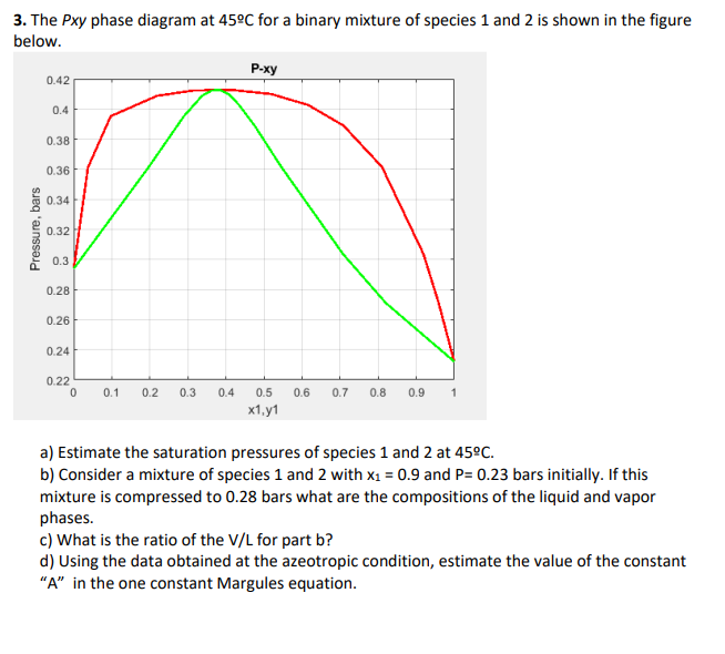 How To Generate A Pxy Diagram The Following Figure Refers To