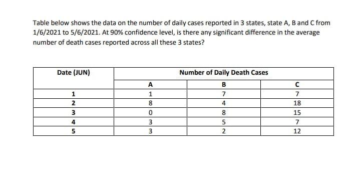 Solved Table below shows the data on the number of daily | Chegg.com