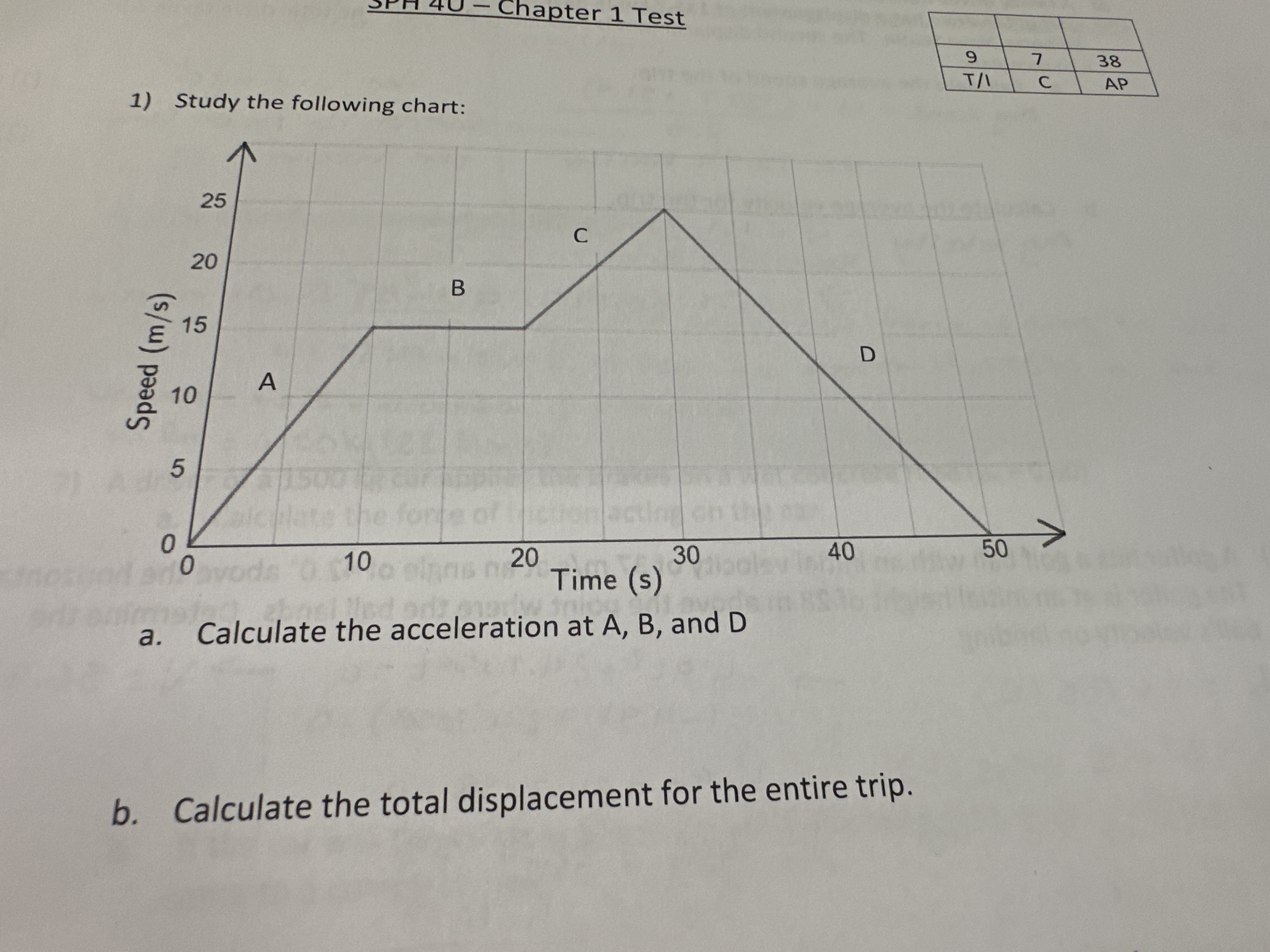 Solved 1) Study the following chart: a. Calculate the | Chegg.com