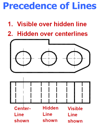 Solved Line Characteristics Each line conveys a particular | Chegg.com