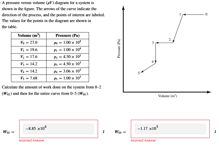 Solved pV (W02) ﻿and then for the entire curve from | Chegg.com