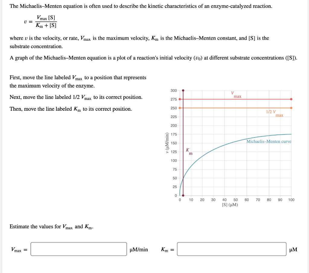 Solved The Michaelis-Menten equation is often used to | Chegg.com