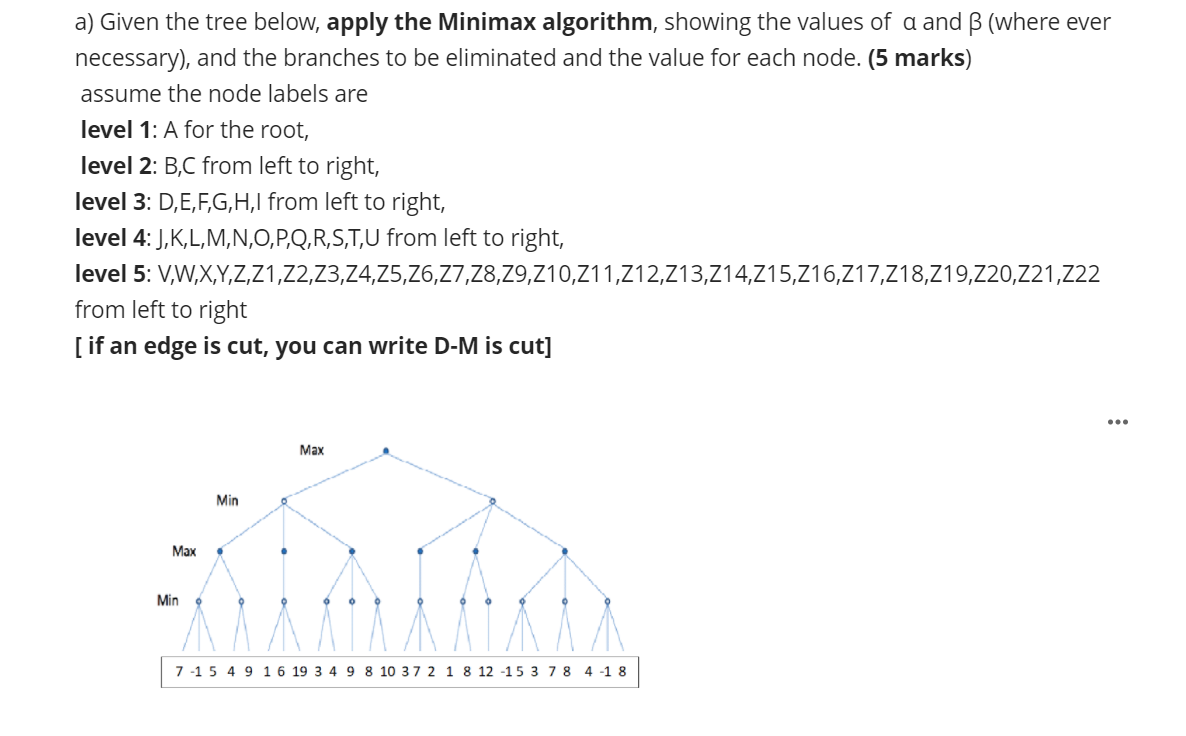 Solved a) Given the tree below, apply the Minimax algorithm, | Chegg.com
