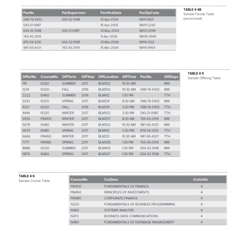 Solved Based on the University database tables included at | Chegg.com