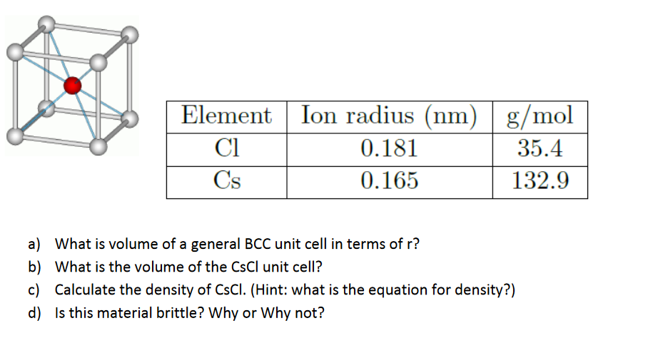 Solved Element Ci Cs Ion radius (nm) g/mol 0.181 35.4 | | Chegg.com