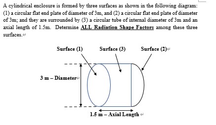Solved A cylindrical enclosure is formed by three surfaces | Chegg.com