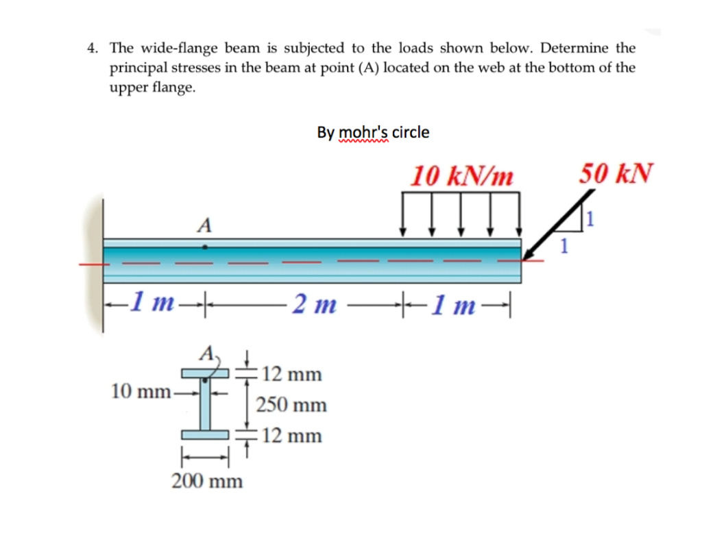 Solved 4. The wide-flange beam is subjected to the loads | Chegg.com
