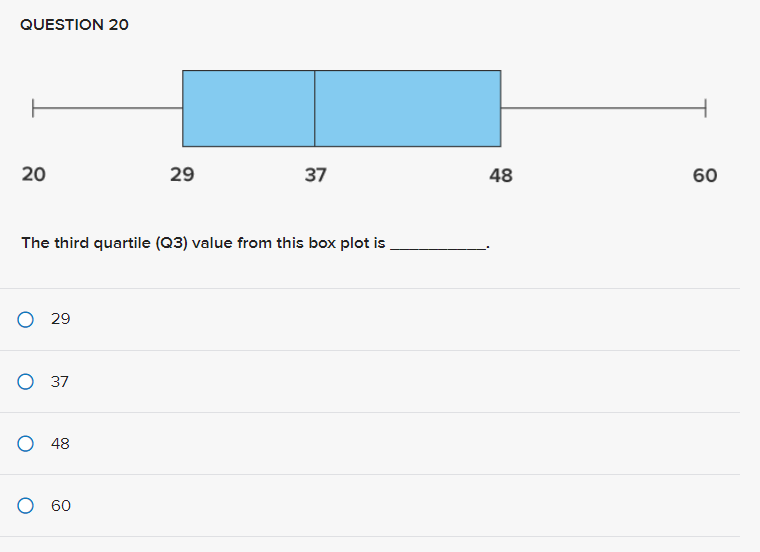 Solved QUESTION 20 20 29 37 48 60 The third quartile (Q3) | Chegg.com