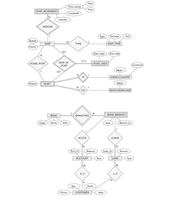 Solved Convert The Following Er Model To Relational Mode