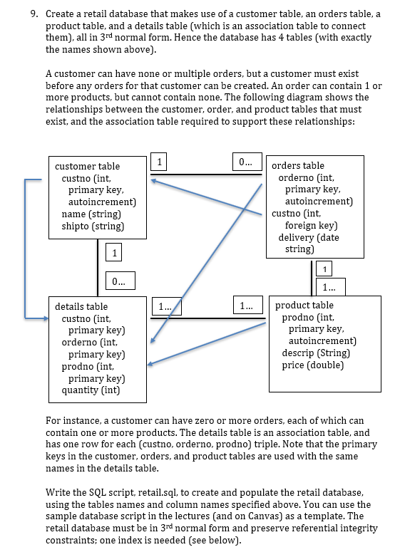 Solved 9. Create a retail database that makes use of a | Chegg.com