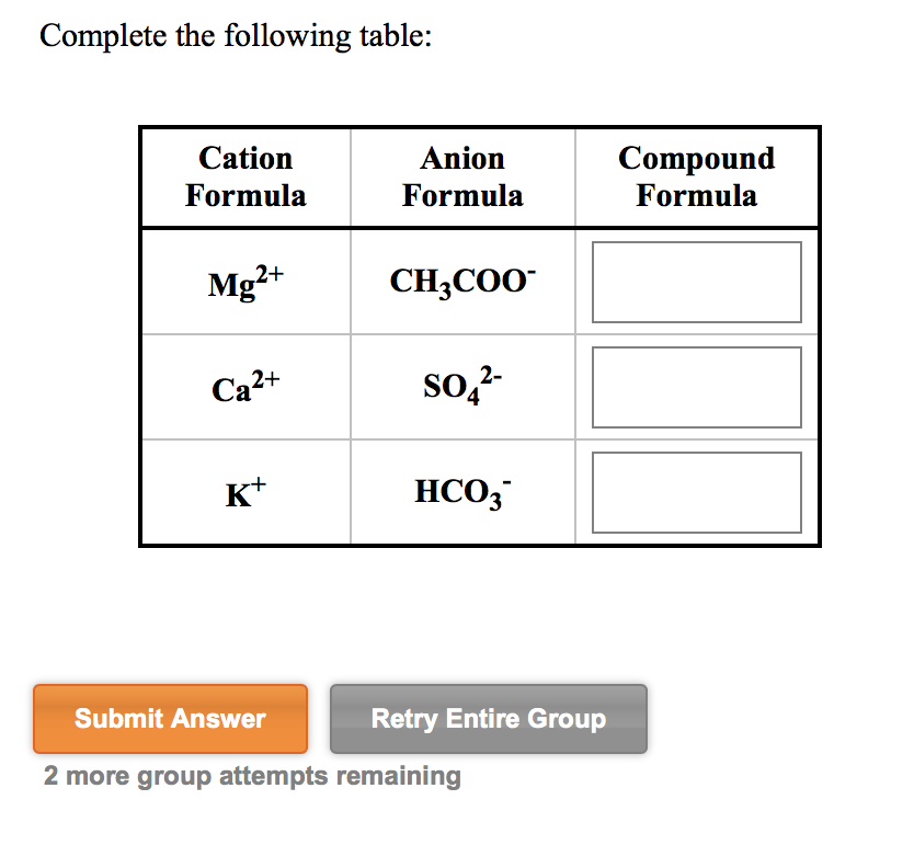 Solved Complete the following table: Cation Formula Anion | Chegg.com