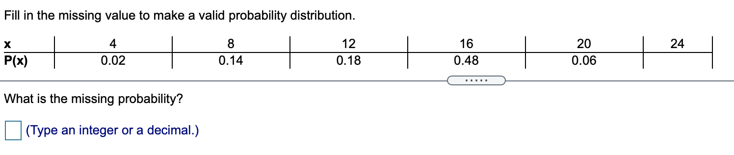Solved Fill in the missing value to make a valid probability | Chegg.com