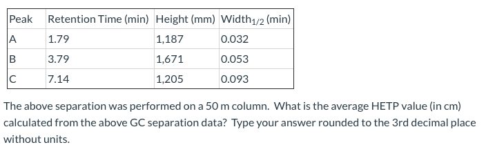Peak Retention Time (min) Height (mm) Width1/2 (min) | Chegg.com