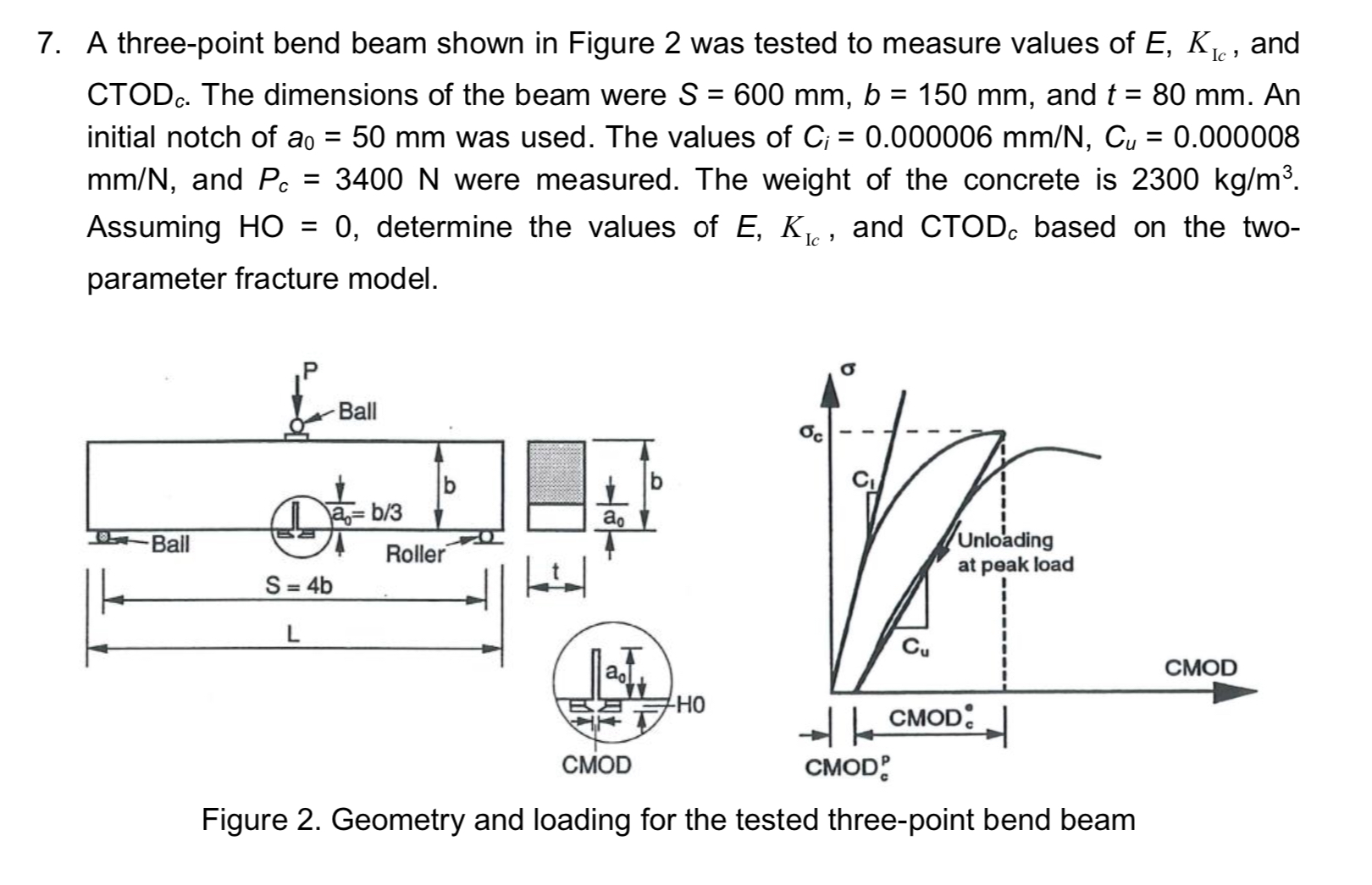 Solved A three-point bend beam shown in Figure 2 ﻿was tested | Chegg.com