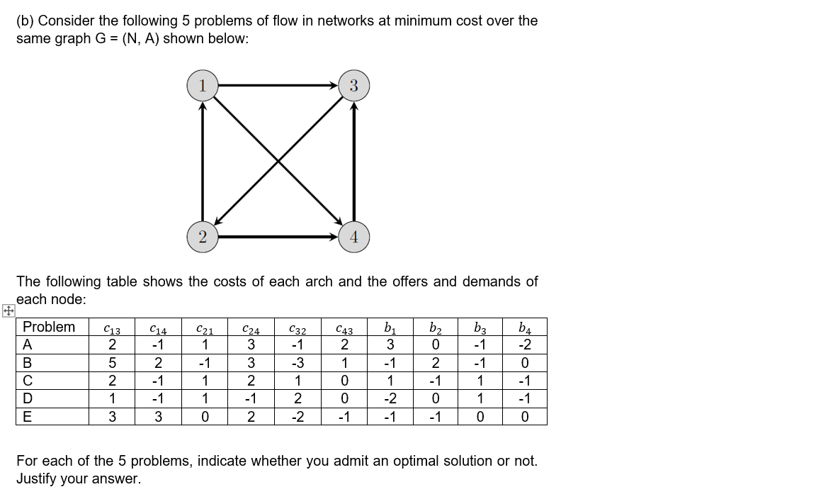 Problem 1. Flow in networks. (a) Consider the problem | Chegg.com