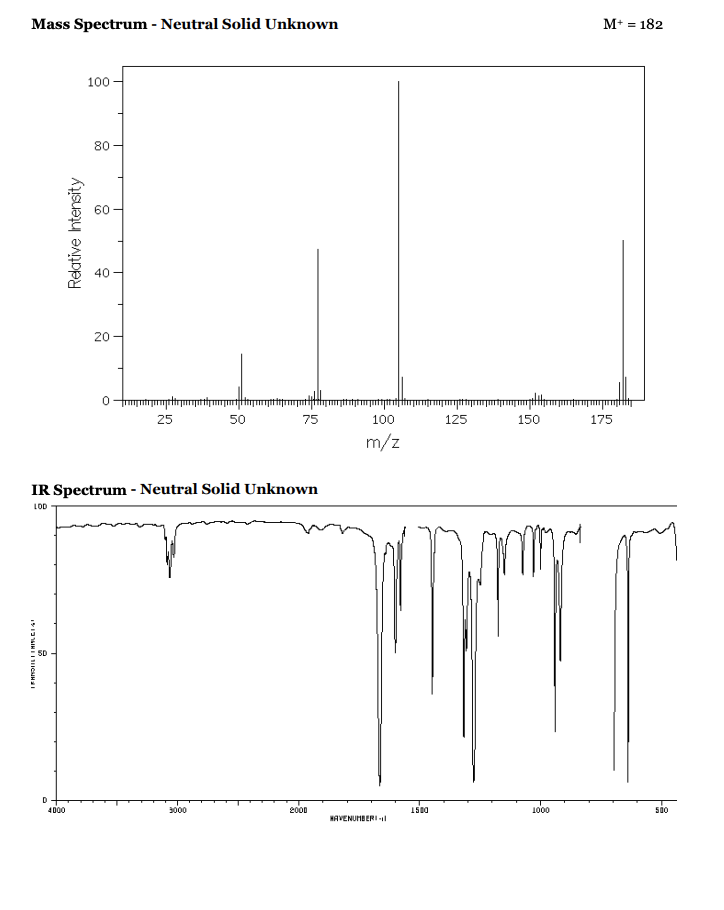 Solved Mass Spectrum - Neutral Solid Unknown M+=182Proton | Chegg.com