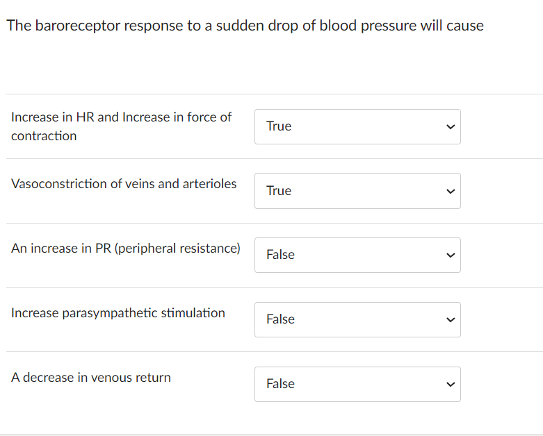 Solved Baroreceptors:The baroreceptor response to a sudden | Chegg.com