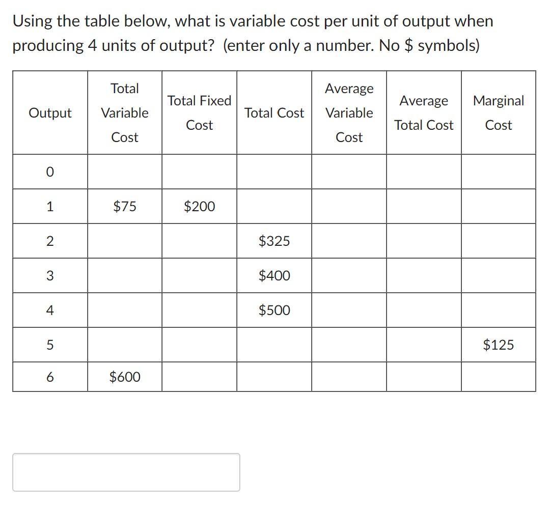 Solved Using the table below, what is variable cost per unit | Chegg.com