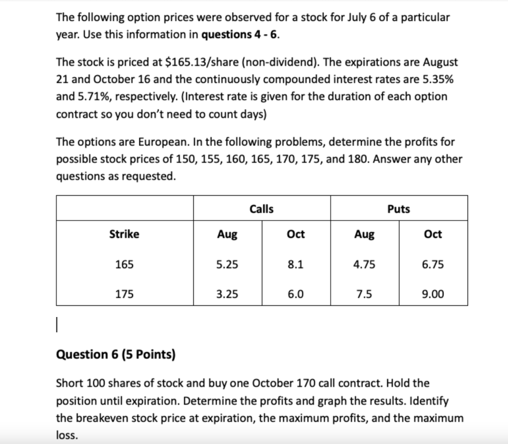 Solved The following option prices were observed for a stock | Chegg.com