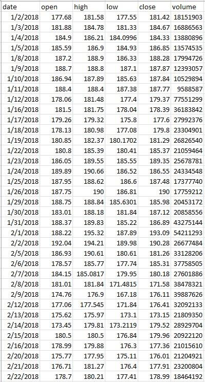 IN PYTHON PLEASE 1. Make a line plot of the | Chegg.com