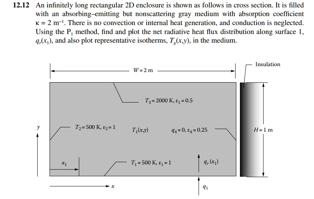 Solved An infinitely long rectangular 2D enclosure is shown | Chegg.com