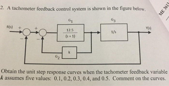 Solved A tachometer feedback control system is shown in the | Chegg.com