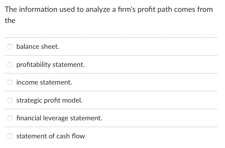 Solved The information used to analyze a firm's profit path | Chegg.com