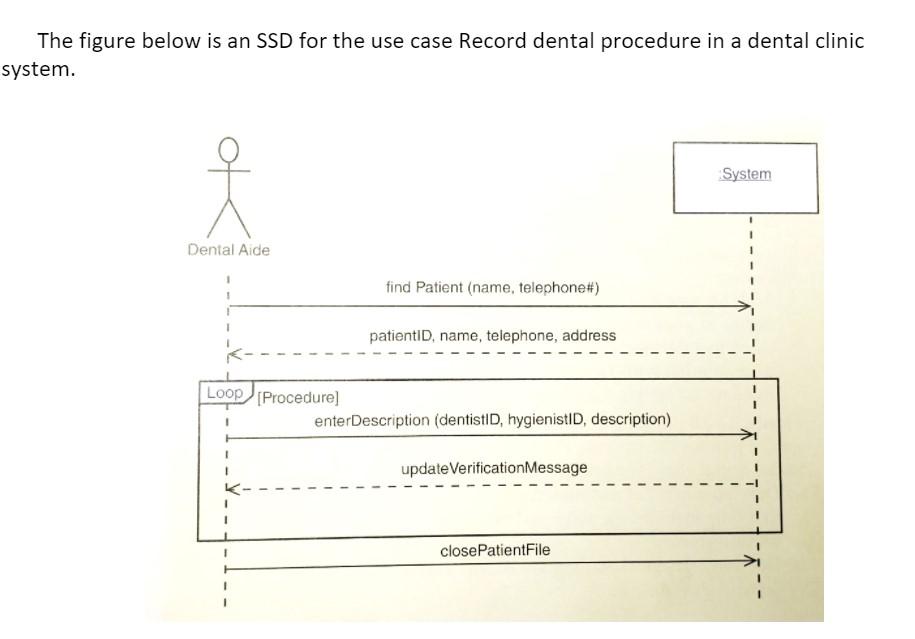 Solved The figure below is an SSD for the use case Record | Chegg.com