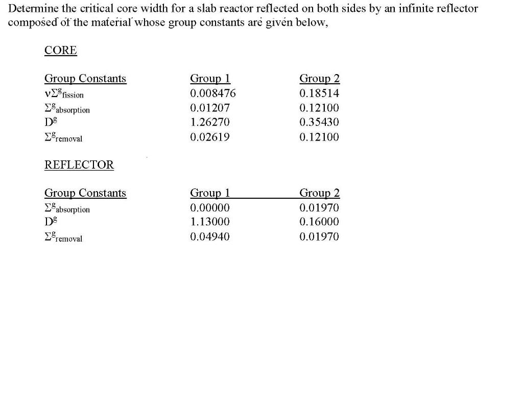 Solved Determine the critical core width for a slab reactor | Chegg.com
