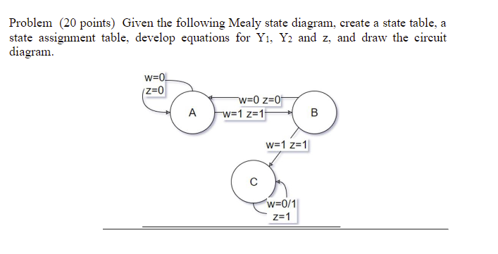 Solved Problem (20 ﻿points) ﻿Given the following Mealy state | Chegg.com